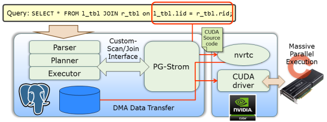 PostgreSQL扩展-PGStrom-FreeOA