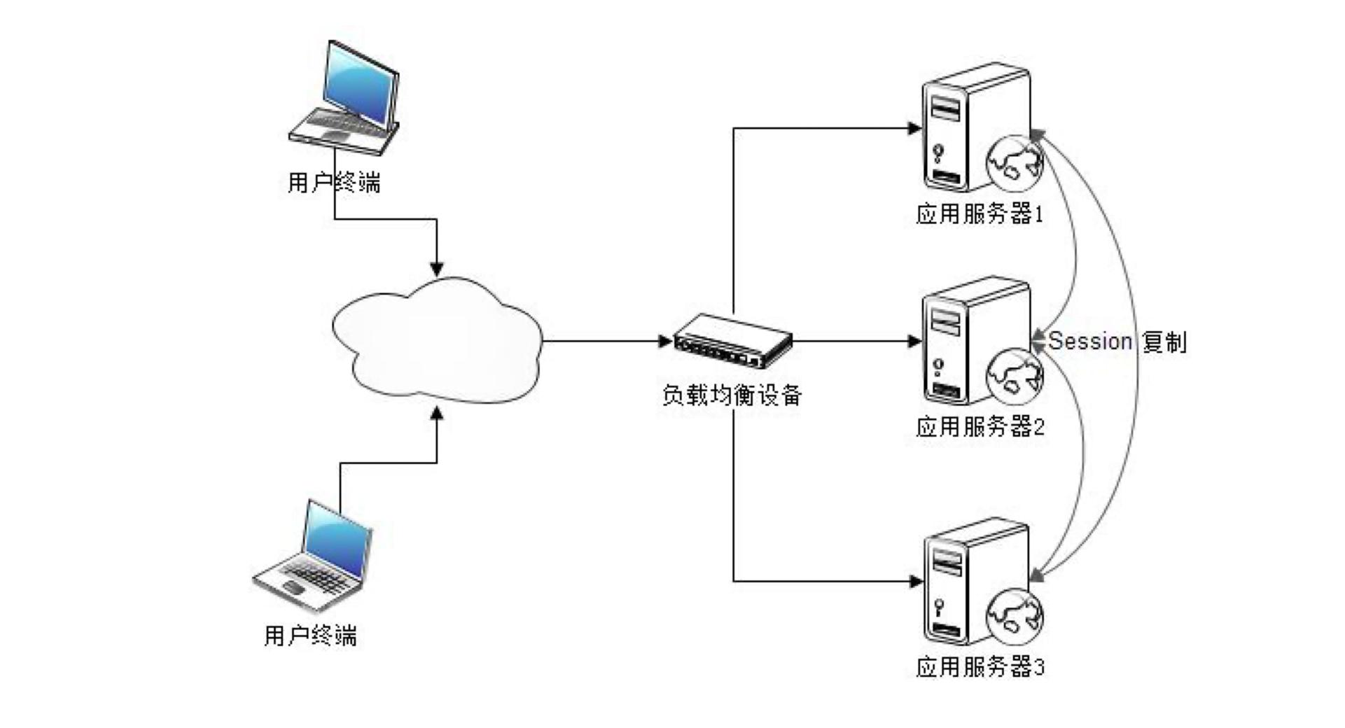 从亚马逊最大宕机事件看系统架构-FreeOA