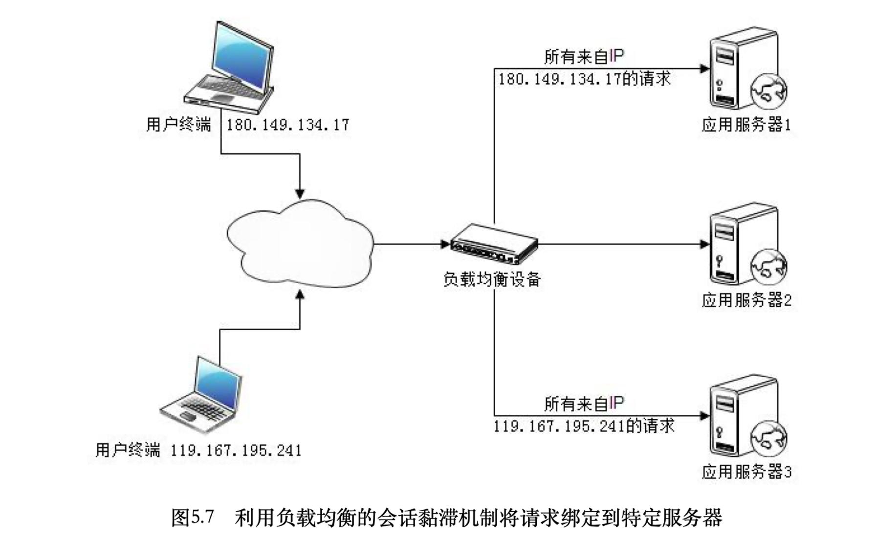 从亚马逊最大宕机事件看系统架构-FreeOA